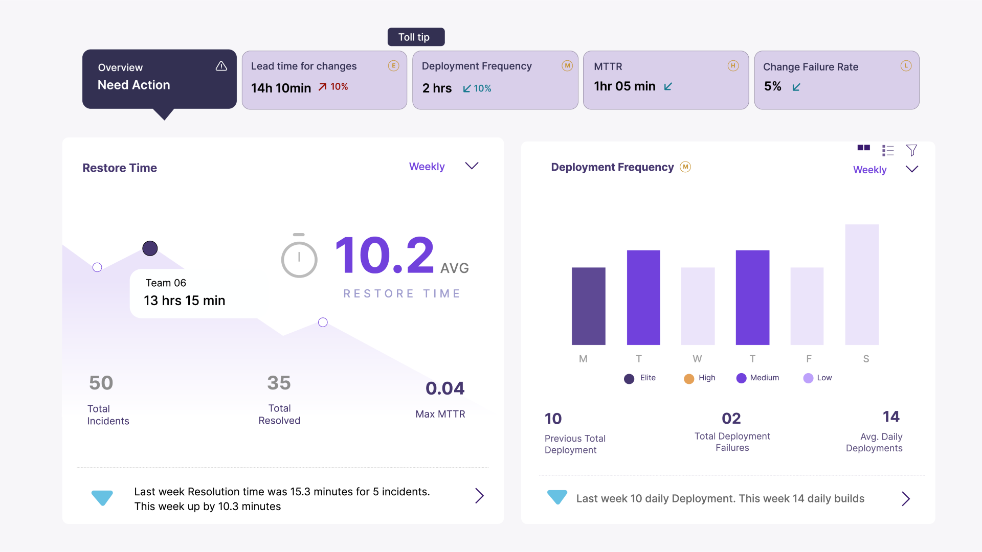 Opsera Ci Cd Orchestration Platform And Devops Intelligence